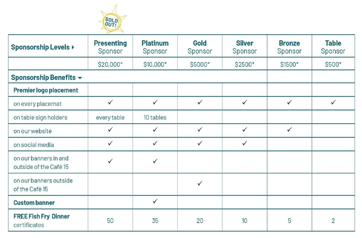 Summer Fish Fry Series