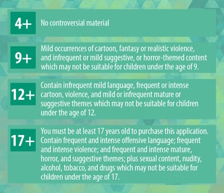 Media violence, the effects on youth and guide to media ratings ...